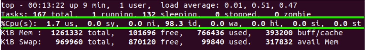 How to Use The Linux top Command - LinuxForDevices