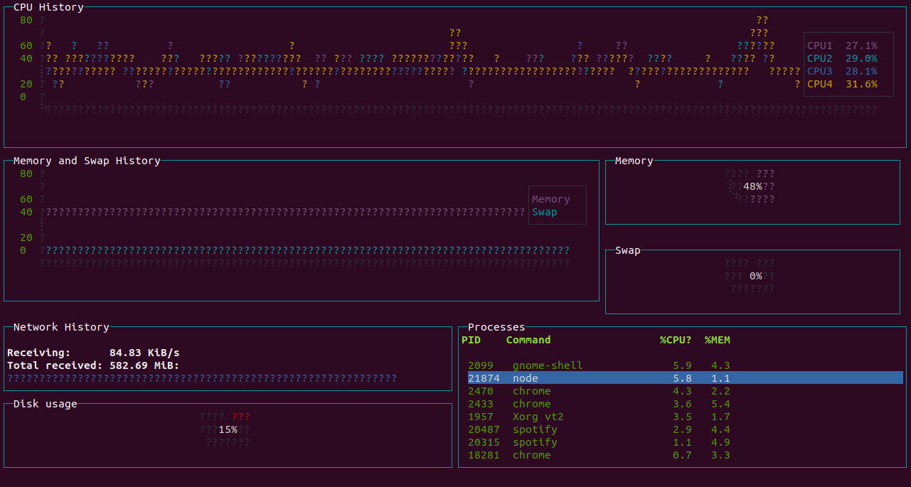 How to Install gtop in Ubuntu - A Step-by-Step Guide - LinuxForDevices