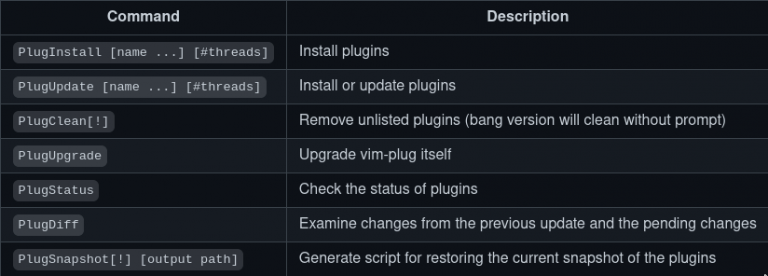 VIM Plug - The easy way to install plugins in VIM - LinuxForDevices