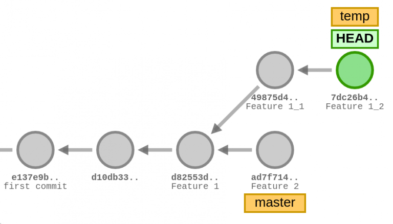 How to fix a git detached head state issue? - LinuxForDevices