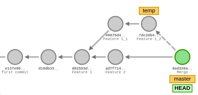 How to fix a git detached head state issue? - LinuxForDevices