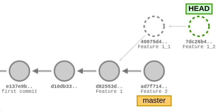 How to fix a git detached head state issue? - LinuxForDevices