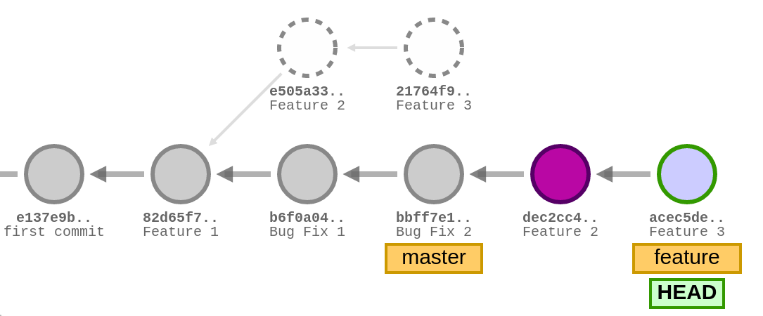 Git rebase: A gentle introduction - LinuxForDevices