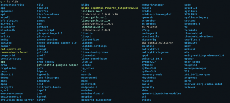 A Detailed Guide to Linux Filesystem Hierarchy Standard (FHS ...