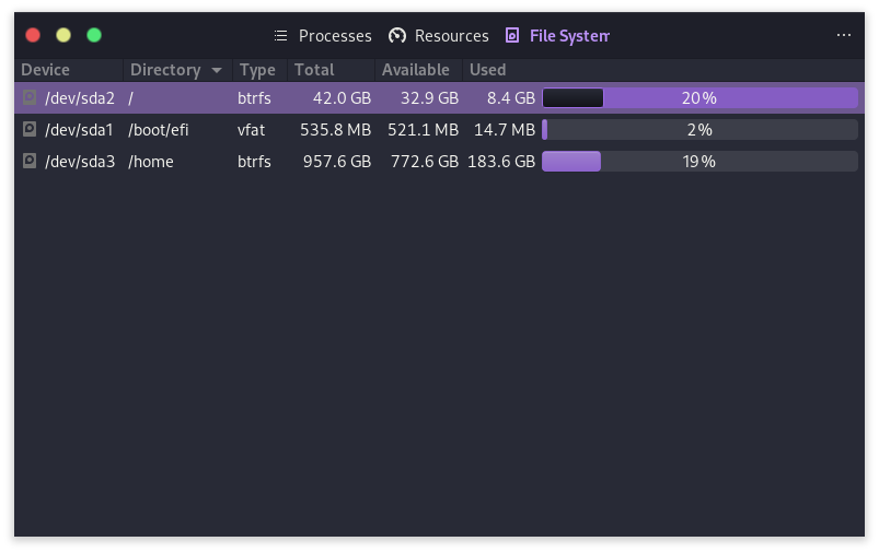 Task Manager Alternatives on Linux - LinuxForDevices