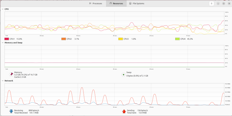 5 Ways To Check Available Memory In Linux Linuxfordevices