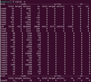 5 Ways To Check Available Memory In Linux - LinuxForDevices