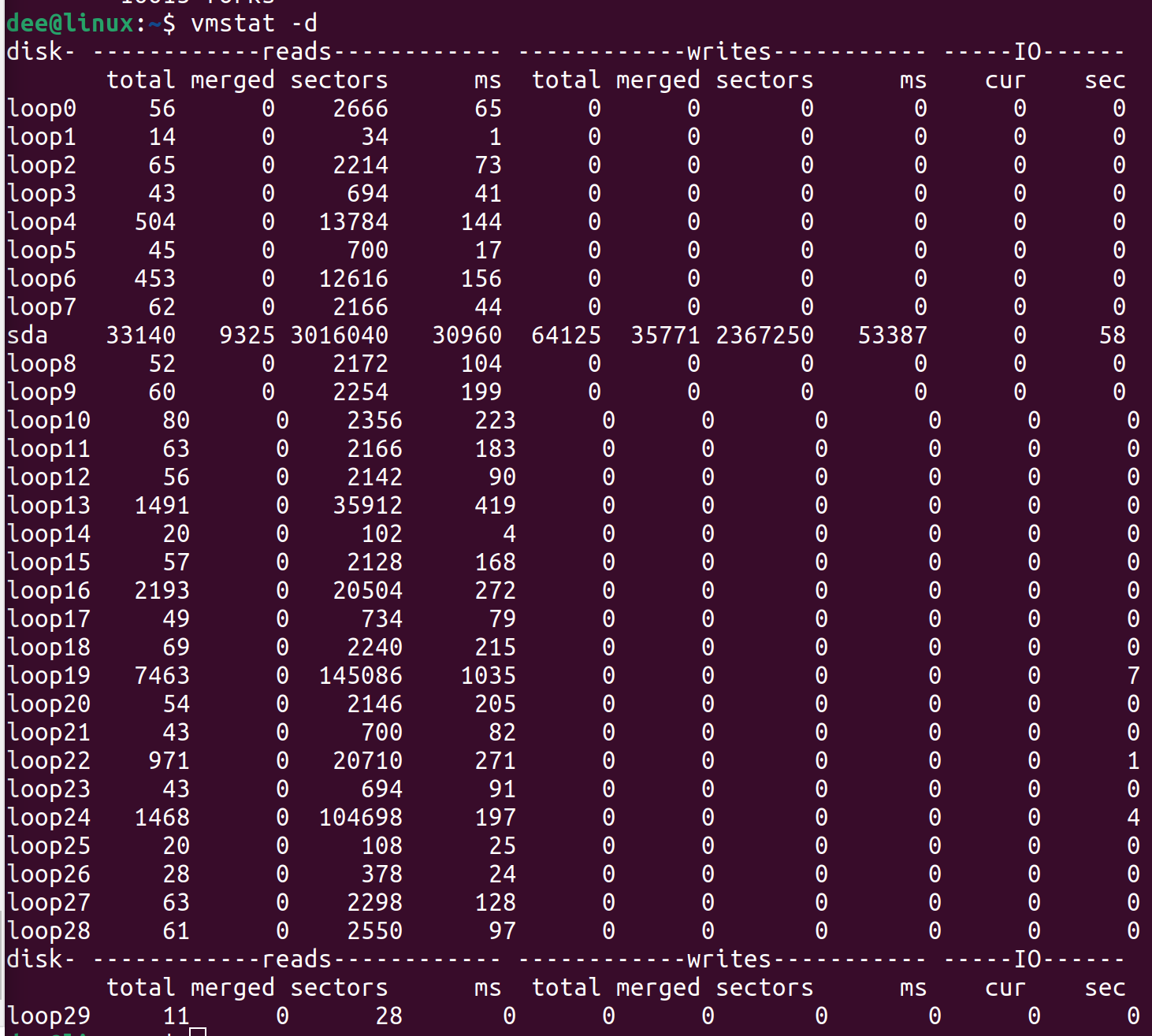 5 Ways To Check Available Memory In Linux - LinuxForDevices