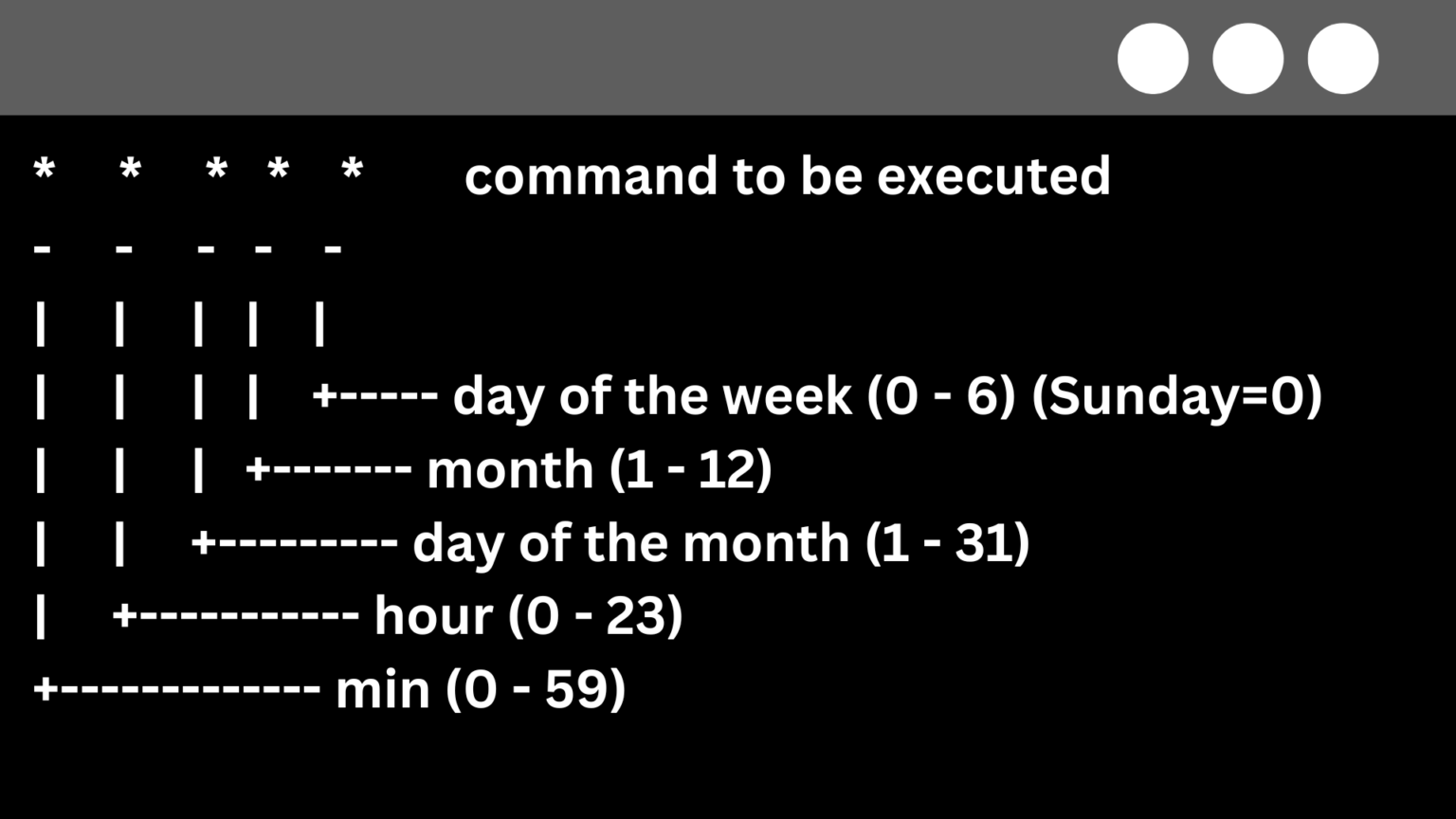 Restore Crontab From Backup In Linux - LinuxForDevices
